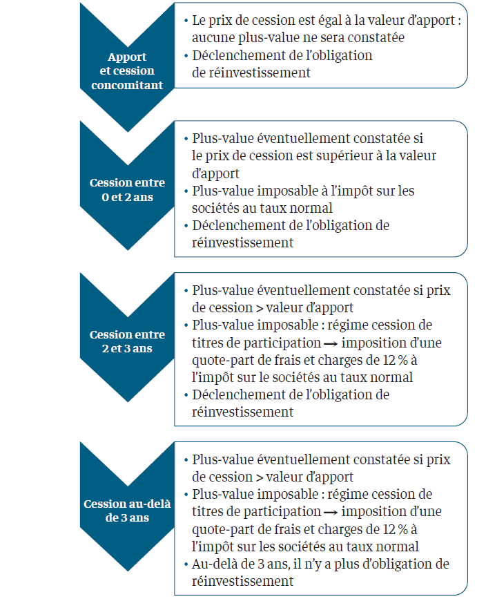 Les opérations d’apport-cession - Éditions JFA Juristes & Fiscalistes ...